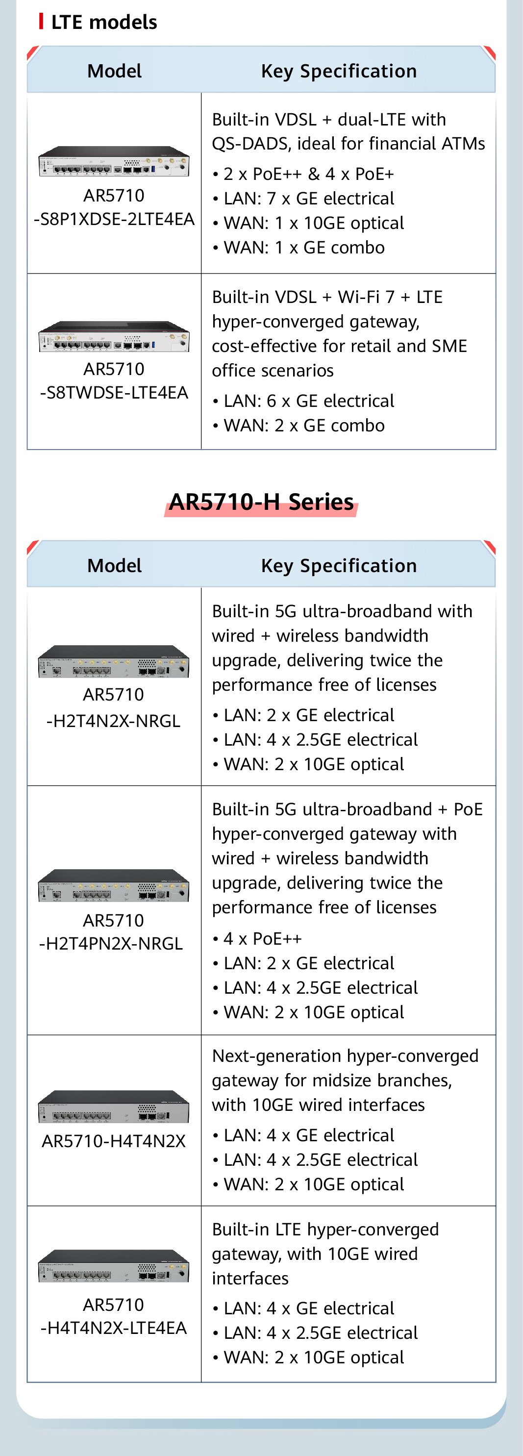 NetEngine AR Launch _ Meet the Unbreakable Huawei 5G Secure Router - Huawei