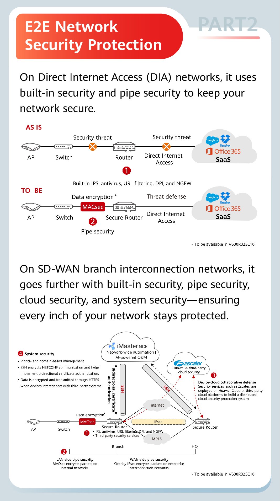 NetEngine AR Launch _ Meet the Unbreakable Huawei 5G Secure Router - Huawei